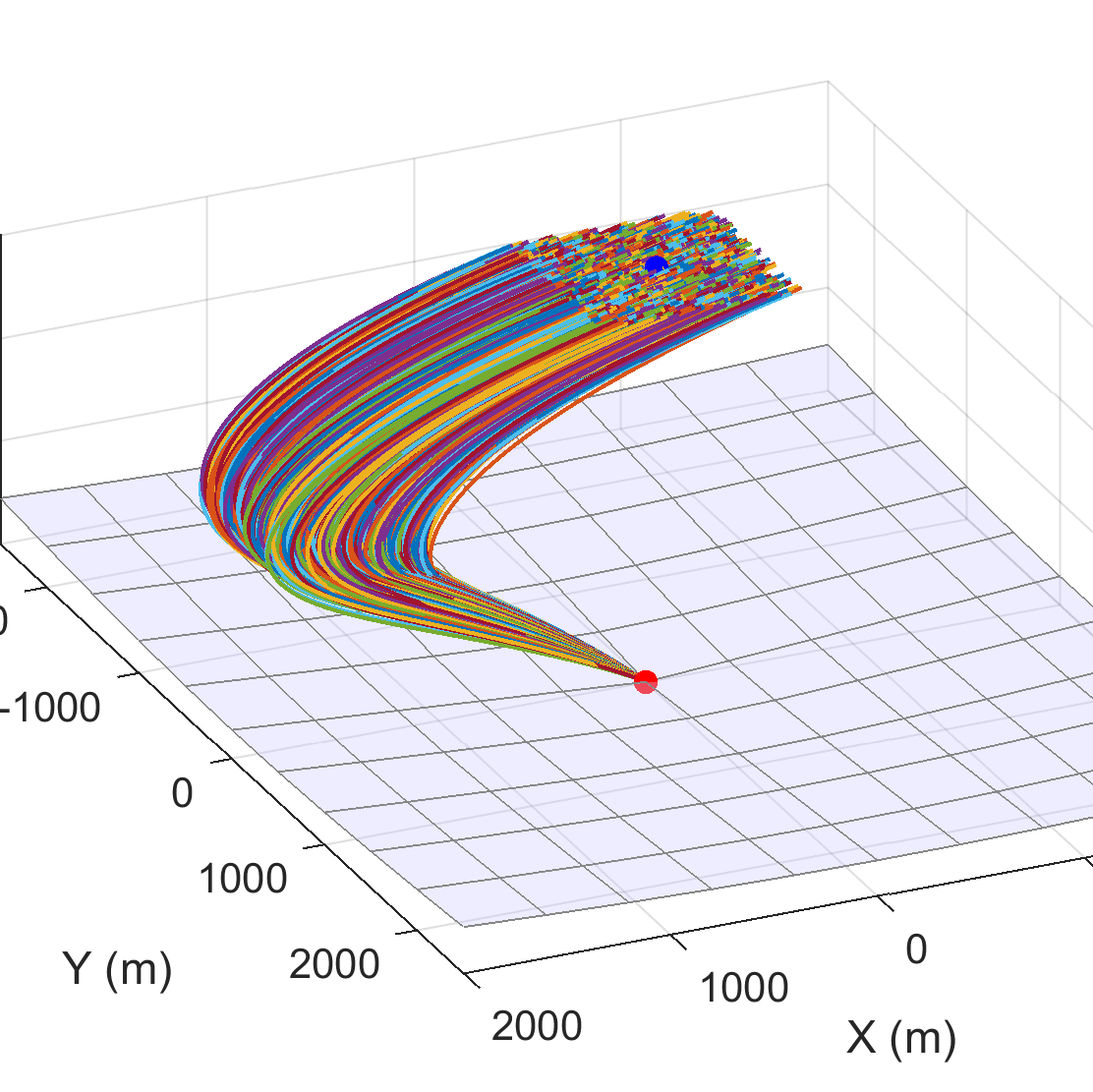 Orbit Determination Via Physics Informed Neural Networks In Cislunar Environment Andrea Scorsoglio